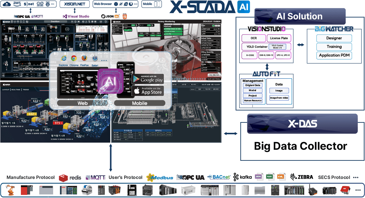 스마트 팩토리, 자동화, 빅데이터